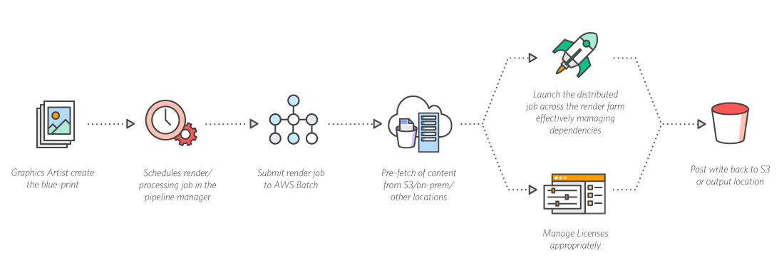 Data Pipelines With Streamsets Data Pipelines With Streamsets